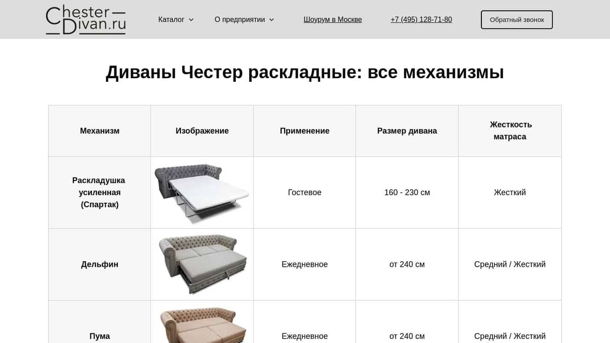Диваны Честер раскладные механизмы
